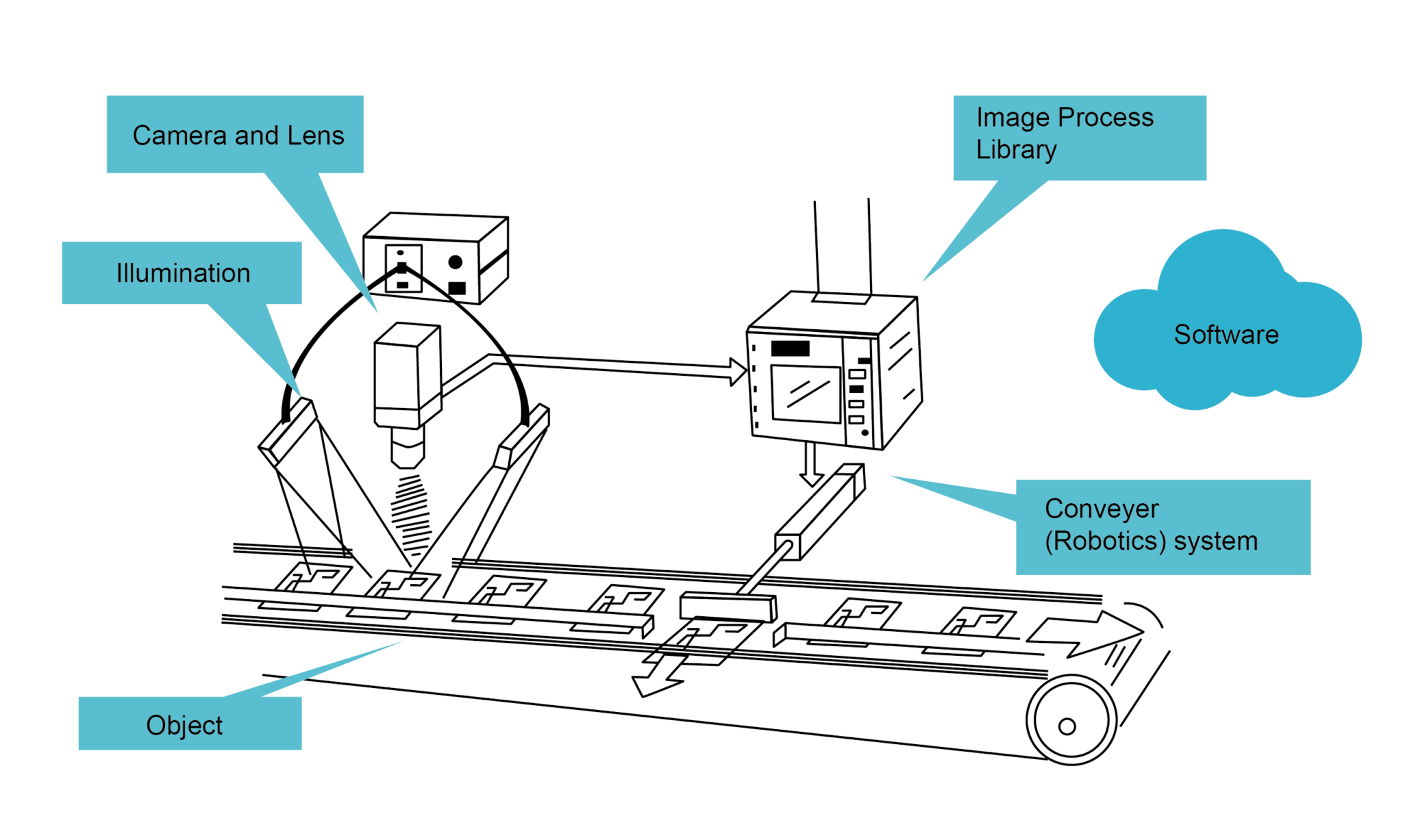 Vision Inspection Systems – Automation World